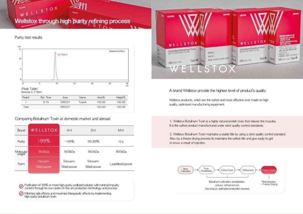BOTOX WELLSTOX 100UI - botox.com.vn